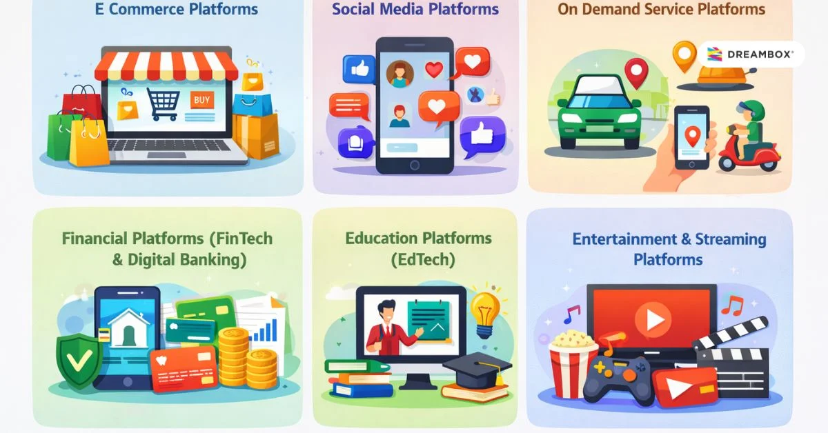 Digital Platforms: Definition and How to Choose the Right One | Dreambox